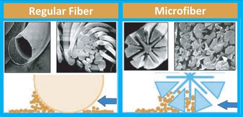How A Cleanroom Microfiber Wiper Works