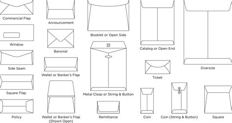 Envelope Size Guide All Color Envelopes