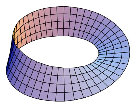 Mobiusstrip 01 Svg 063 0640 22l 2022s Computational Design Iandii Hs21 Fs22