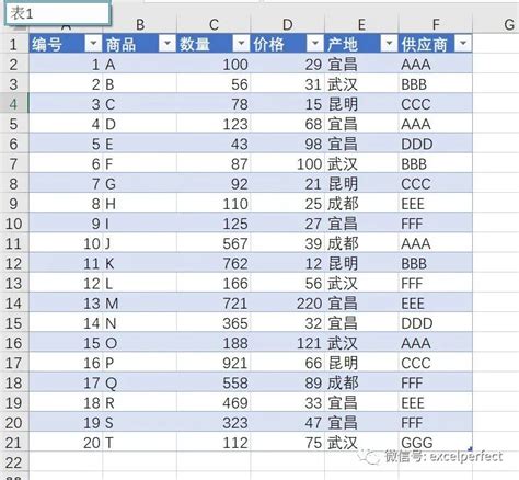 Excel技术:如何在一个工作表中筛选并获取另一工作表中的数据 腾讯云开发者社区 腾讯云 Excel技术:如何在一个工作表中筛选并获取另一工作表中的数据 腾讯云开发者社区 腾讯云