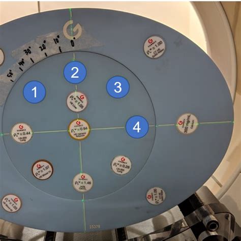 A Gammex Multi‐energy Computed Tomography Phantom Used To Simulate