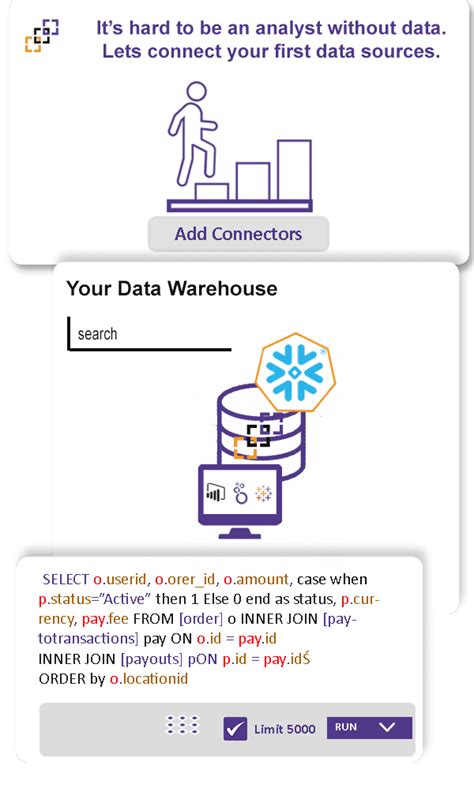 Managed Data Warehouse Solutions Optimize Your Data Management With