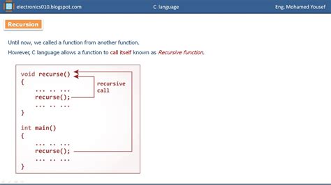 06 c programming functions part 4 محمد يوسف youtube