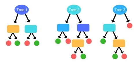 Chapter 4 Bagging And Random Forests Gwas Local Ancestry Inference