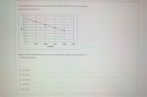 Solved The Following Is An Arrhenius Plot Of A First Order