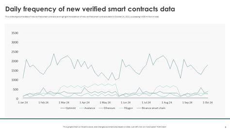 Smart Contracts Powerpoint Presentation Slides PPT Slide