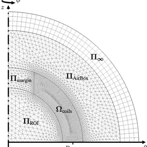 Cross Section Of The Axisymmetric Design Problem Only The Upper Half