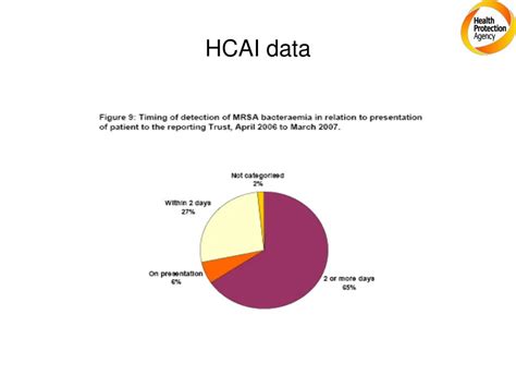 Ppt Hcai Powerpoint Presentation Free Download Id 3628449