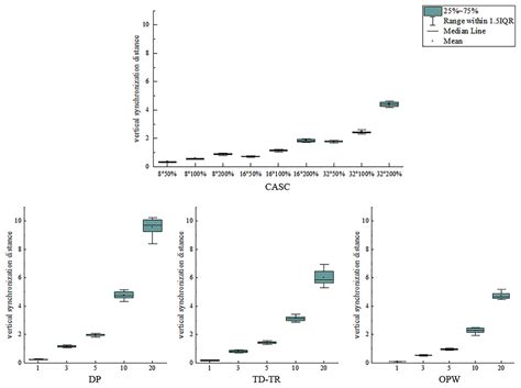 A Trajectory Data Compression Algorithm Based On Spatio Temporal Characteristics [peerj]