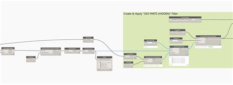 Issue Creating View Filter Filter By Part Material Revit Dynamo