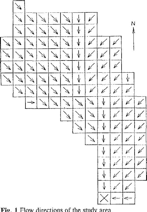 Figure From Sediment Yield Estimation Using GIS Semantic Scholar