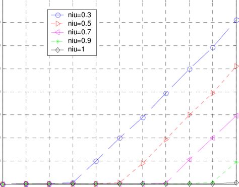 The Traffic Load Vs The Average Per Node Buffer Length Download