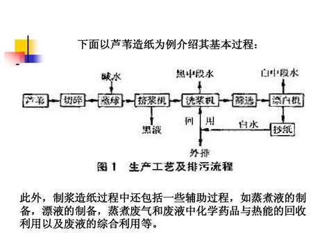 制浆造纸设备与机械介绍 word文档在线阅读与下载 免费文档