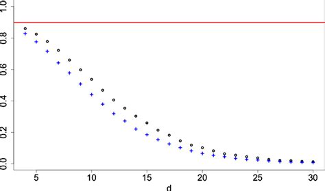 Covering Proportions Using The Asymptotic Radius Download Scientific Diagram