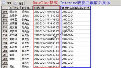 Sqlserver中将datetime转换成字符串的方法convertsql Server Convert Datetime Csdn博客