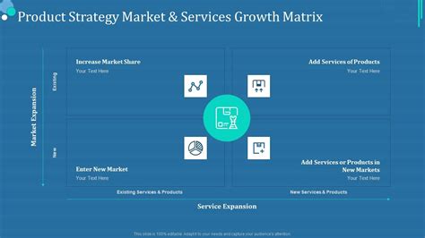 Commodity Category Analysis Product Strategy Market And Services Growth