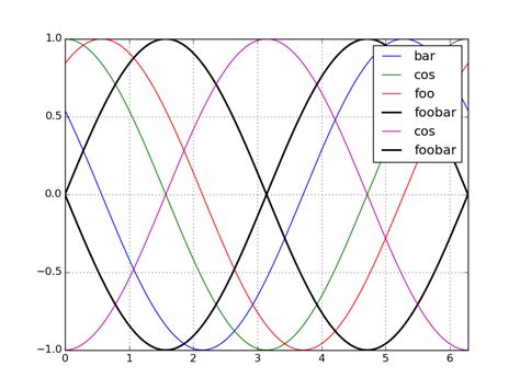 Python Pandas Plot Assign Colors Stack Overflow