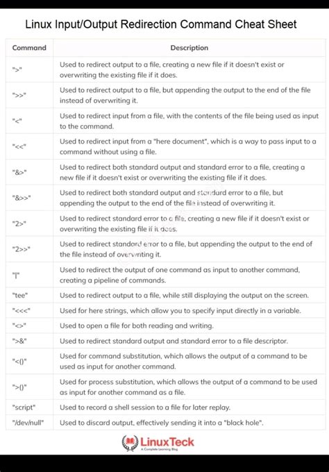 Linux Cheat Sheet Seun Fadahunsi