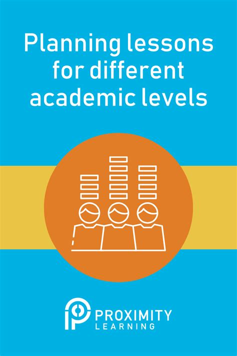 Differentiating Instruction In The Classroom