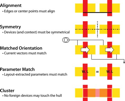 A New Path To Analog Design Constraints Verification