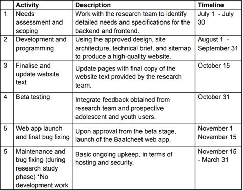 Rfp For Selection Of Individual Contractor Company For A Web Developer Sangath