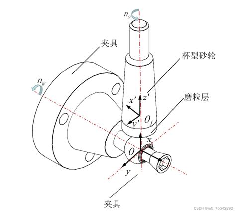 基于范成法磨削球面方式matlap球面轨迹仿真 csdn博客