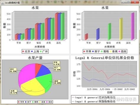 使用java实现各种数据统计图柱形图饼图折线图 知乎