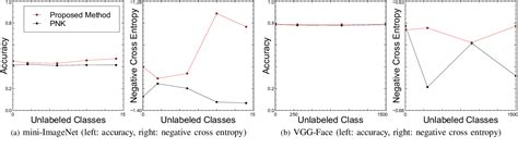 semi supervised few shot classification with deep invertible hybrid