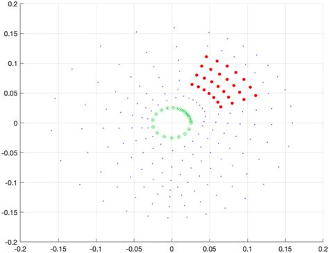 Node Plot For A Coarse Mesh Of The Disc Geometry With Contact Nodes Download Scientific Diagram