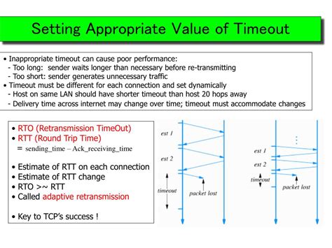 Ppt Transportation Protocols Udp Tcp And Rtp Powerpoint Presentation Id 6885163