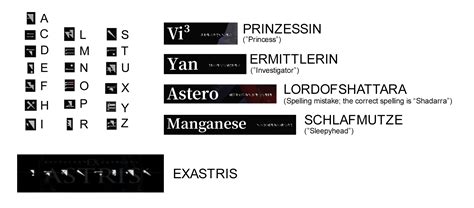 Partial Decipherment Of Ex Astris Alphabet Rexastris