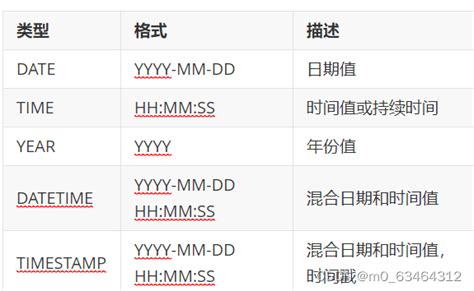 Mysql Csdn博客