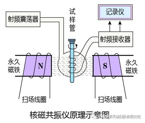 核磁共振（nmr）波谱仪安全性分析 知乎