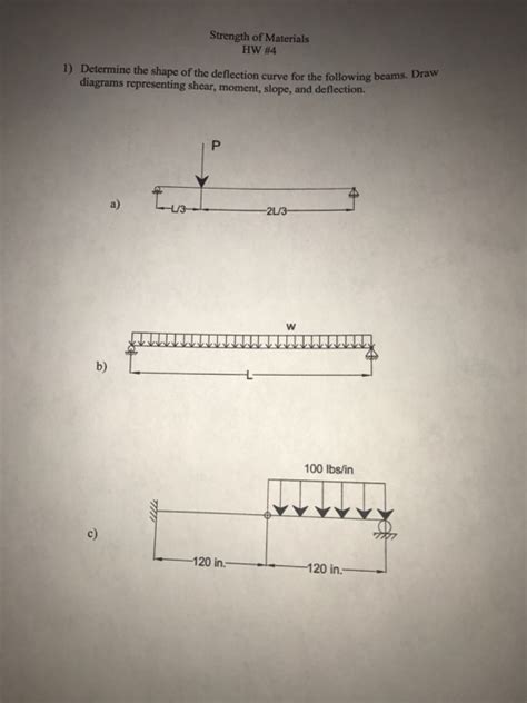 Solved Determine The Shape Of The Deflection Curve For The Chegg