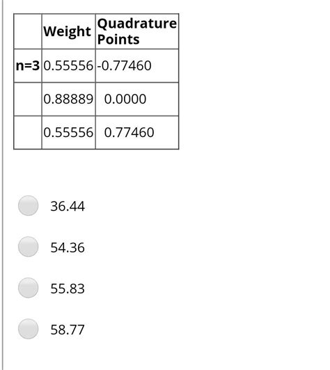 solved using a 1 point gauss quadrature rule what is the