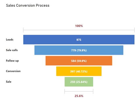 Powerbi Powerbidesktop Powerbidashboard Learning Visualization