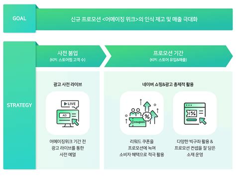 1 어메이징위크 기간 전 광고 라이브를 통한 사전 예열