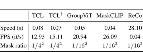Table From Learning To Generate Text Grounded Mask For Open World Semantic Segmentation From