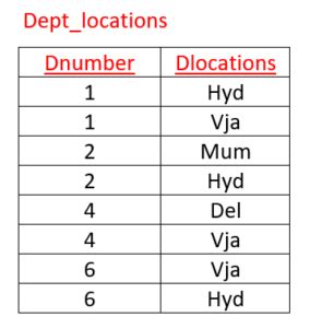 Multivalued Attributes To Database Schema Made Easy Lec
