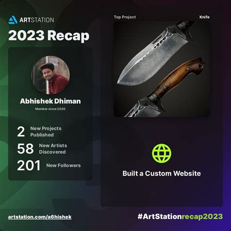 Abhishek Dhiman On Linkedin It Was A Great Year For Me In Case Of Lots Of Learning New Things And