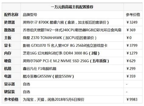 云游戏电脑配置要求云服务器玩游戏选择什么配置好 世外云文章资讯