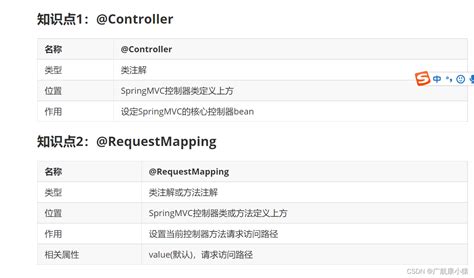 Ssm学习42:springmvc入门案例(重点) Csdn博客 Ssm学习42:springmvc入门案例(重点) Csdn博客