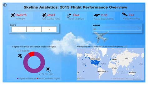 shubham jadhav on linkedin powerbi dataanalytics aviationanalytics