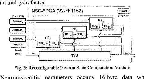 Figure From An FPGA Based Simulation Acceleration Platform For Spiking Neural Networks