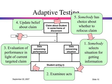 Ppt A Taxonomy Of Adaptive Testing Powerpoint Presentation Free
