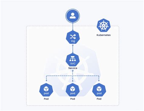 rajesh galipelli on linkedin kubernetes devops ingress trafficmanagement cloudcomputing…