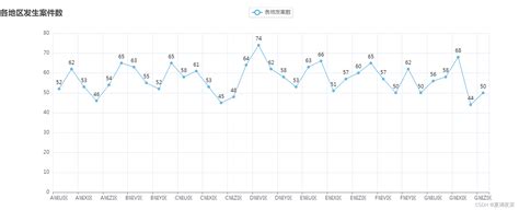 数据可视化实战【mysqlpyechartsweb】pyecharts连接数据库 Csdn博客