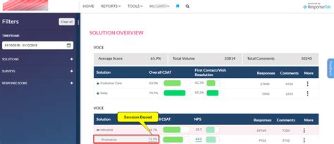 Why Are Overall Csat Scores Different In Solution Dashboard And
