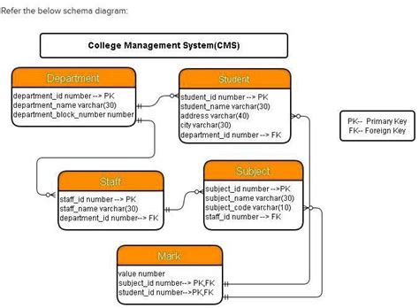 Solved Write A Query To Display The Names Of All Staff From The It Department Ordered In