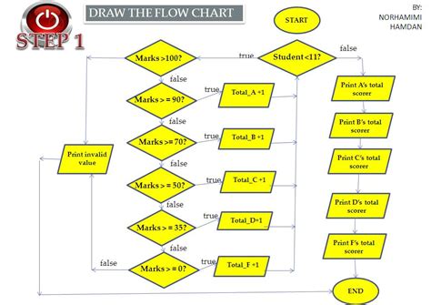 Fun Of Learning With Norhamimi Hamdan August